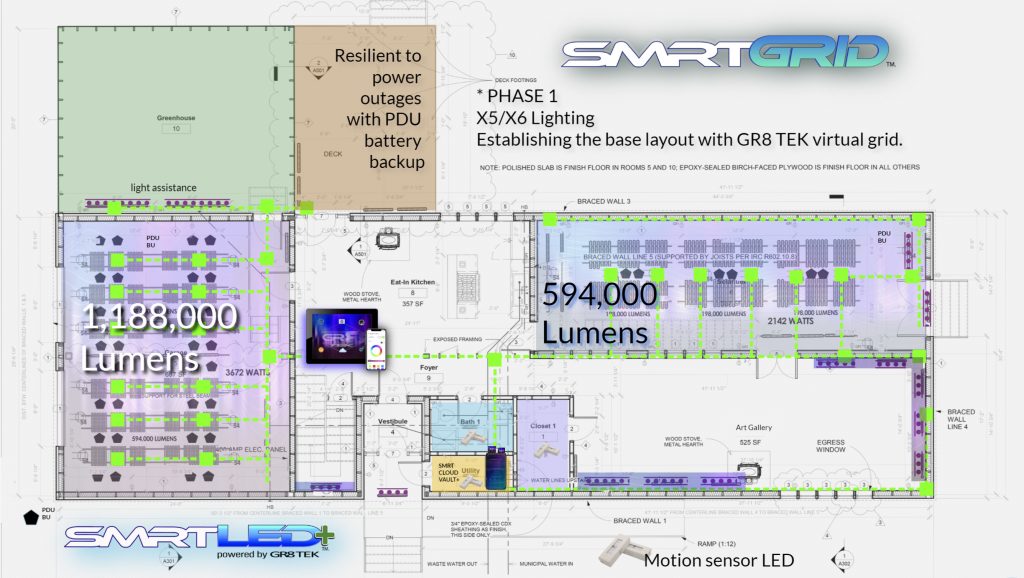 SMRT Cloud Vault - GR8 TEK Inc.