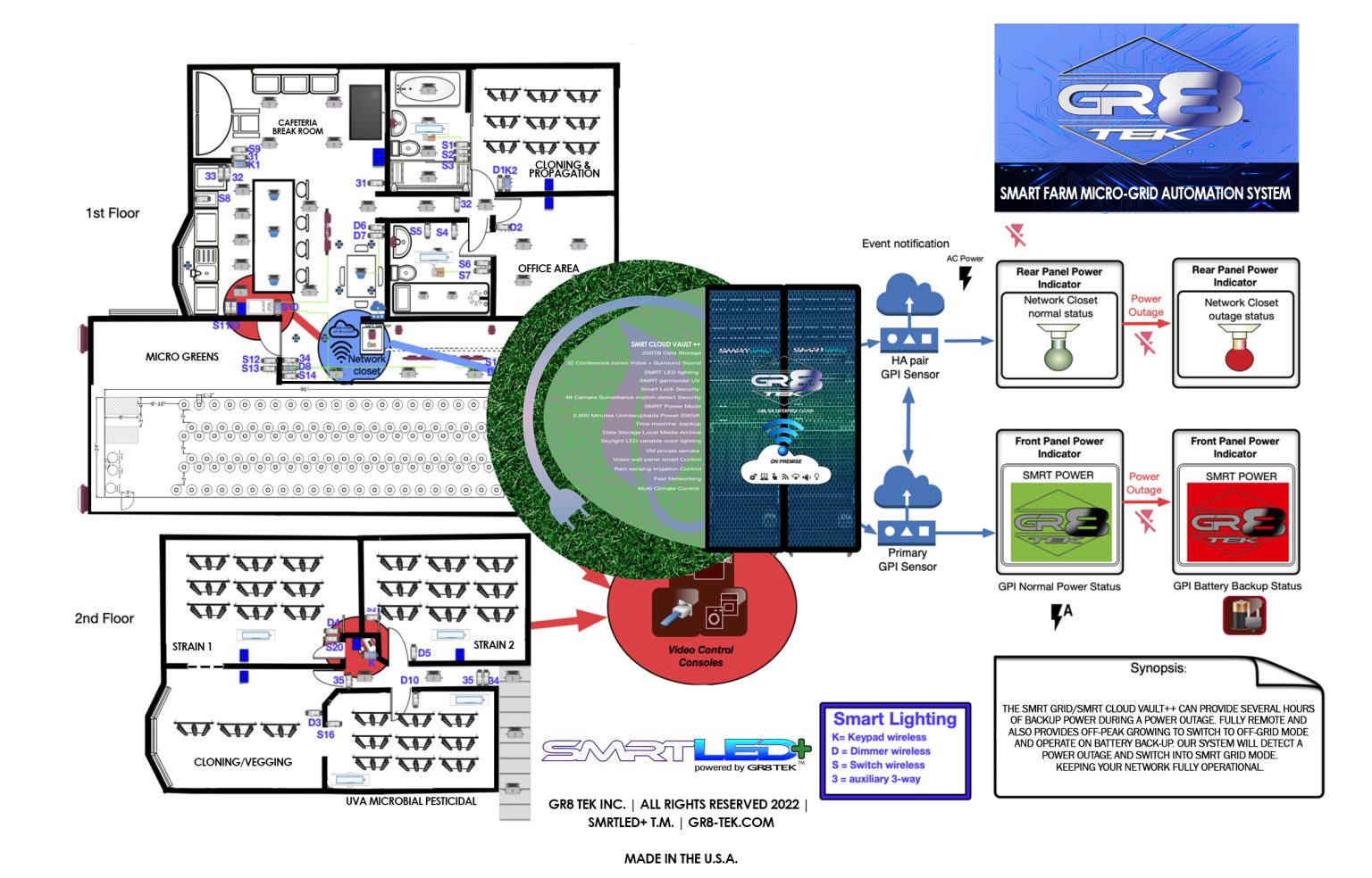 SMRT Cloud Vault - GR8 TEK Inc.